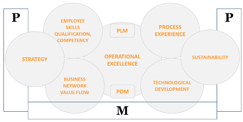 PMP Automotive Metal Forming - Mold - PMP Automotive